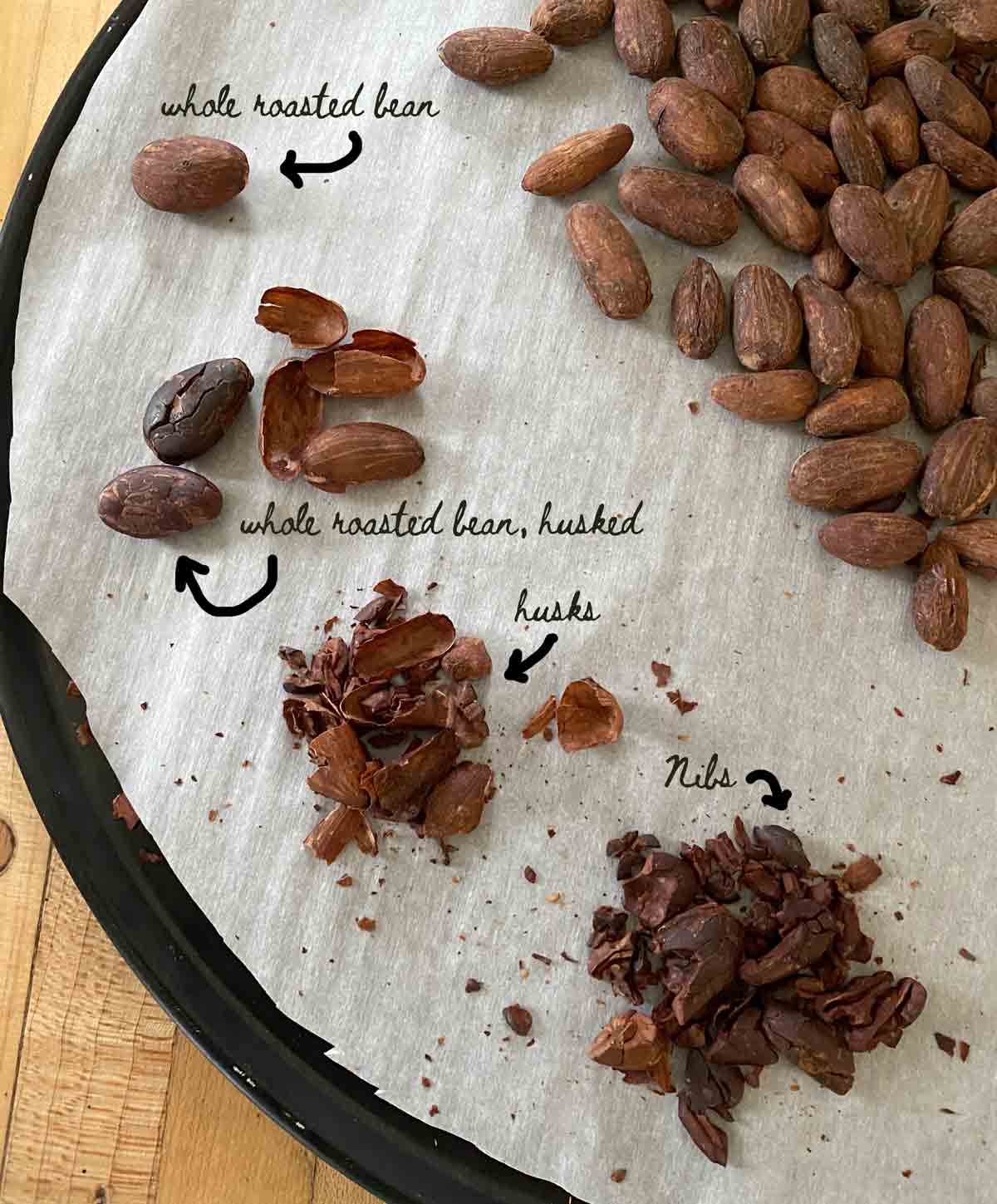 Roast Cacao Beans for Best Chocolate Taste - Life In The Green.House